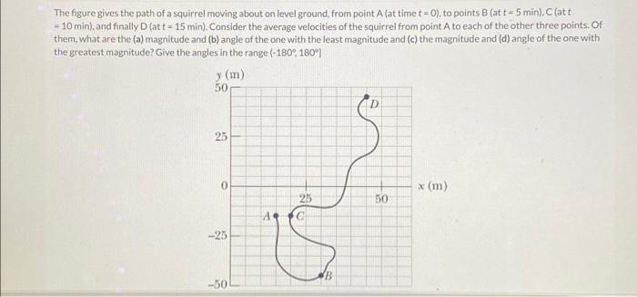 Solved The figure gives the path of a squirrel moving about | Chegg.com