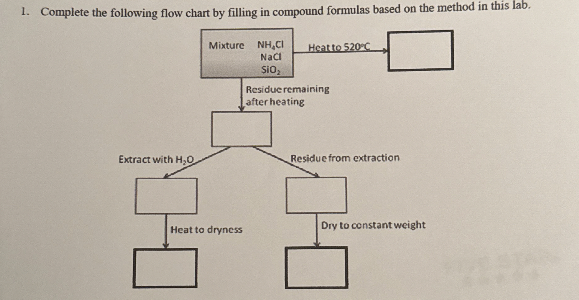Solved Complete the following flow chart by filling in | Chegg.com
