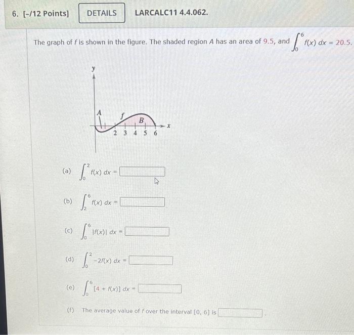 Solved The graph of f ts shown in the figure. The shaded | Chegg.com