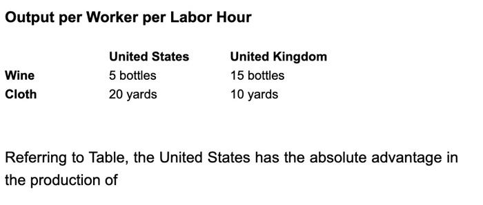 Solved Output per Worker per Labor Hour Referring to Table, | Chegg.com