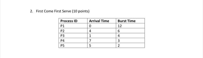 Solved For each of the following process sets, draw the | Chegg.com