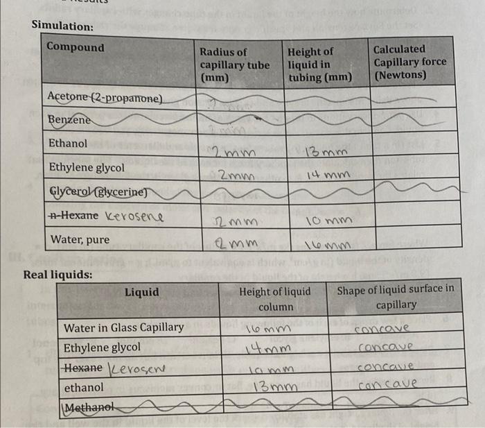 Solved Simulation: Compound Radius of capillary tube (mm) | Chegg.com