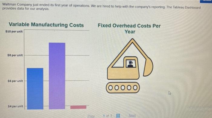 Solved variable manufacturing costs dierct materials: $7 per | Chegg.com