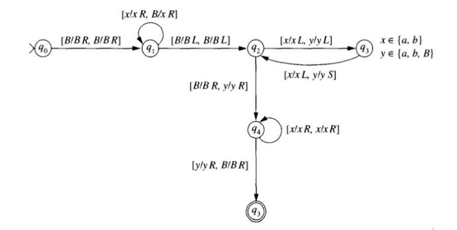 Solved Given a deterministic Turing Machine M: 1. | Chegg.com