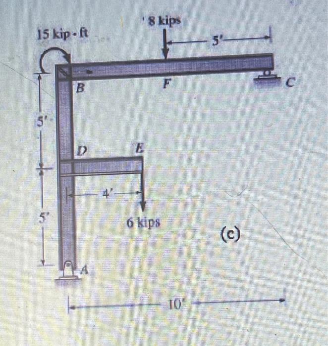 Solved determine the reactions | Chegg.com Solved determine the reactions | Chegg.com