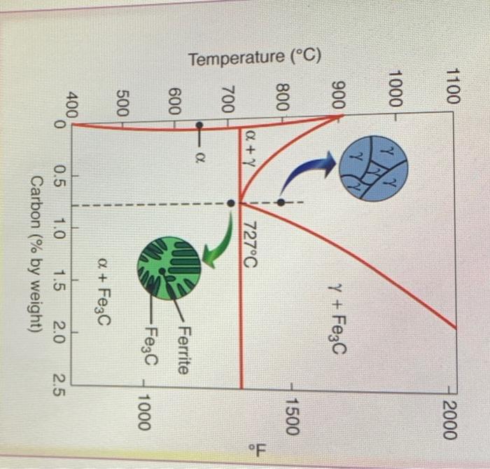 Solved Problem 1. Determine the amount of gamma and alpha | Chegg.com