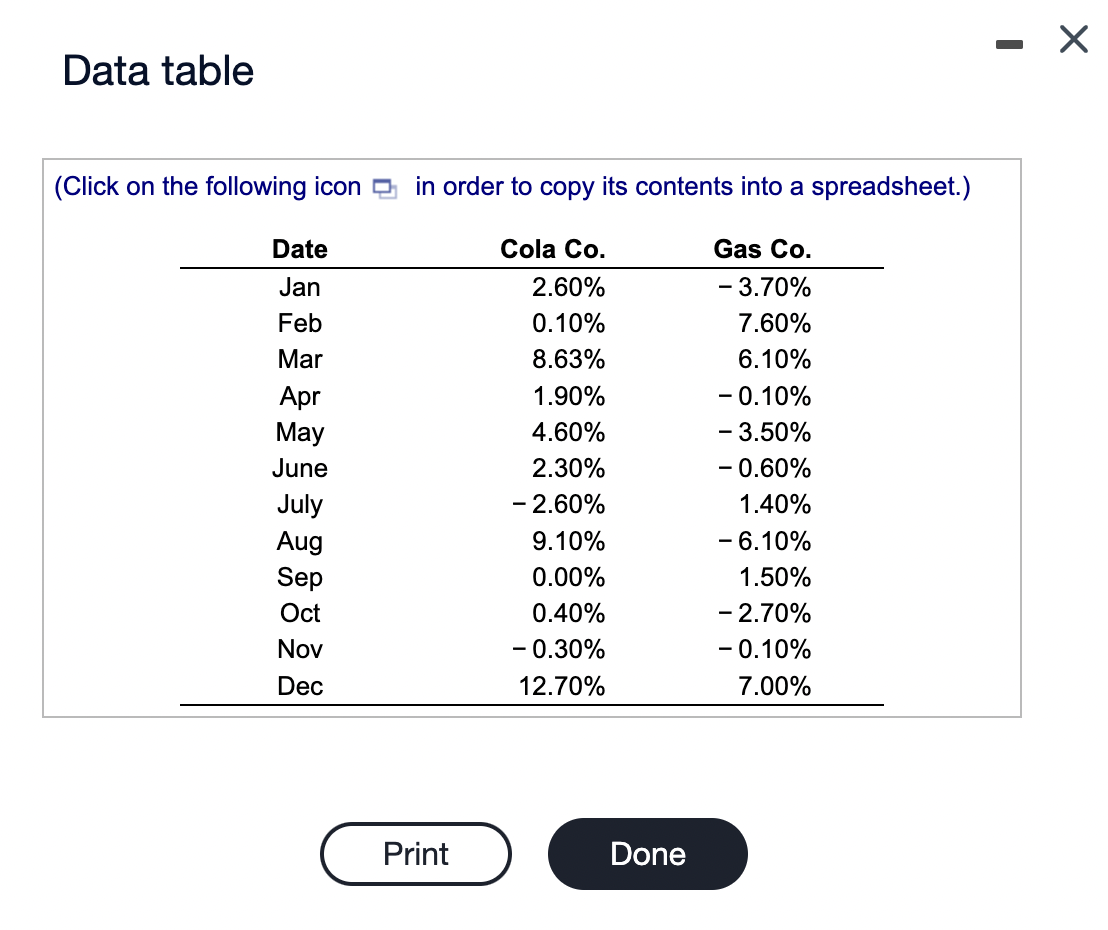 Solved The following spreadsheet contains monthly returns | Chegg.com