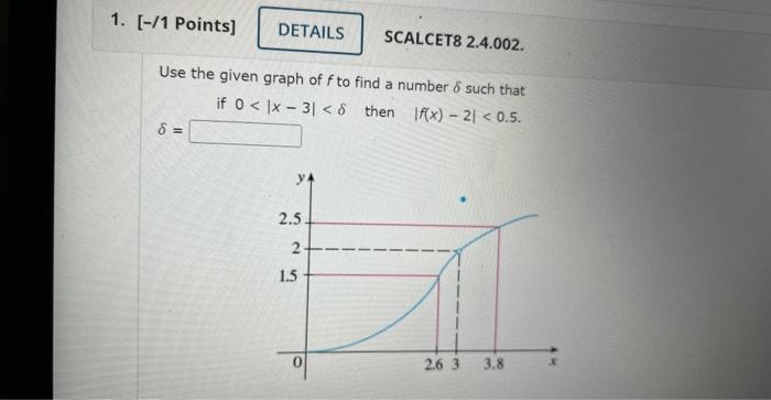 Solved Use the given graph of f to find a number δ such that | Chegg.com
