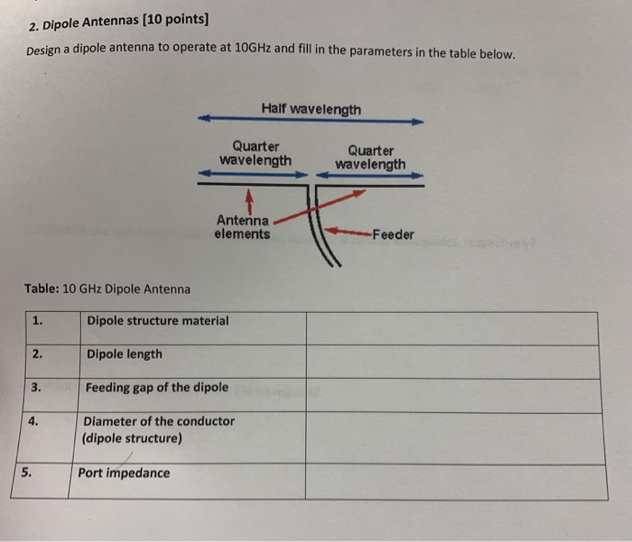 2. Dipole Antennas (10 points) Design a dipole | Chegg.com