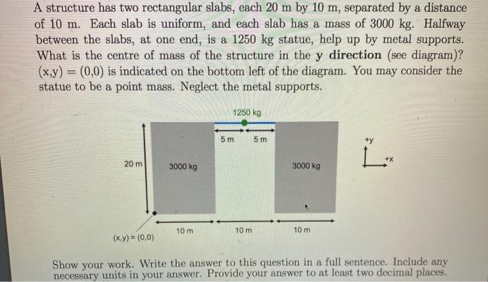 Solved A structure has two rectangular slabs, each 20 m by | Chegg.com