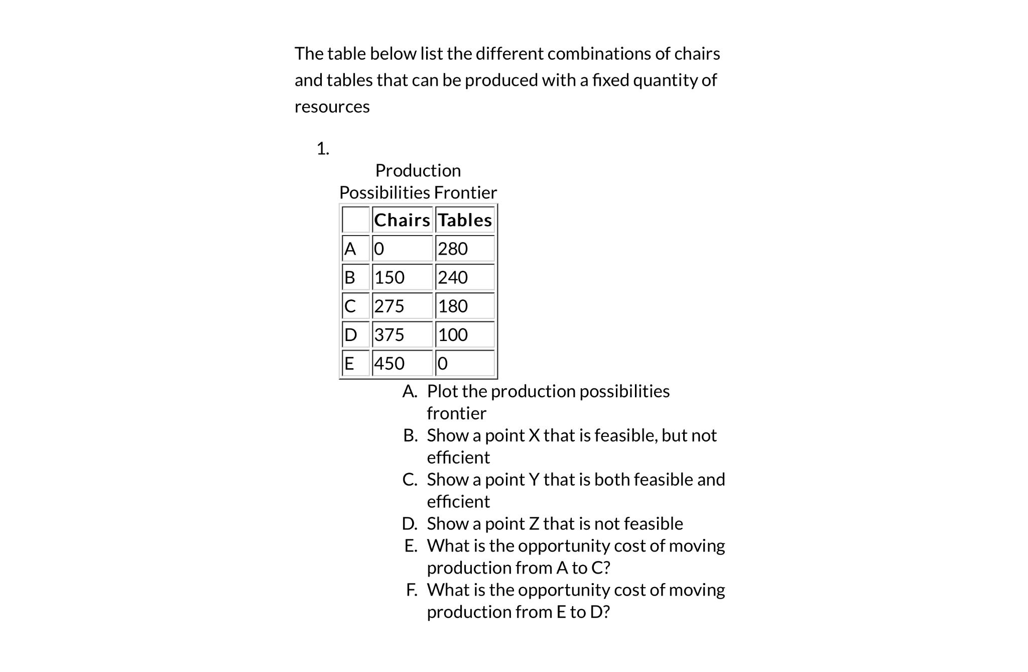 Solved The table below list the different combinations of | Chegg.com