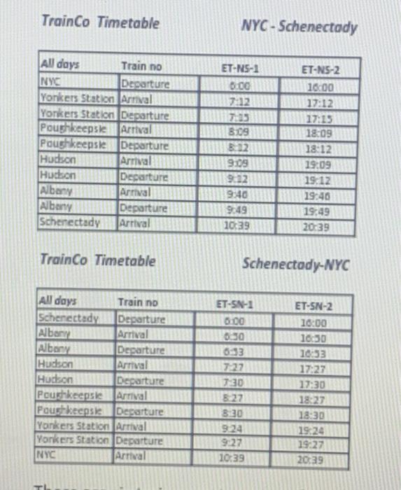 Task 2-1) Create a box plot that is comparing | Chegg.com