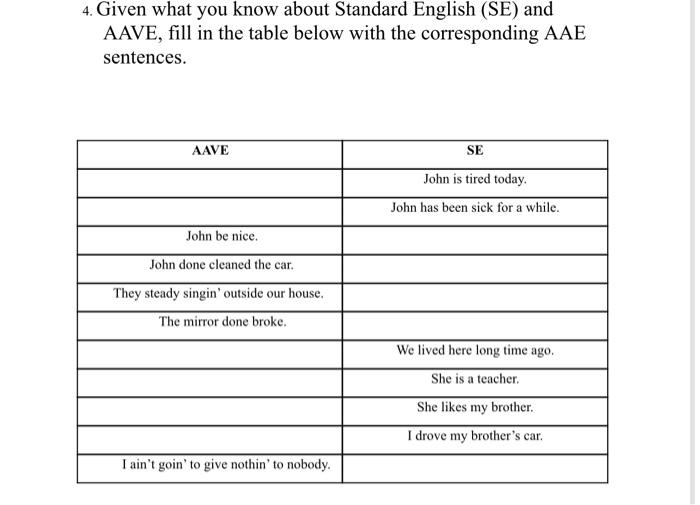 Solved 3. State how AAVE speakers would pronounce the | Chegg.com