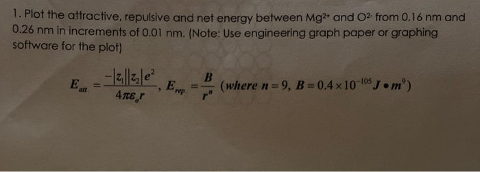 Solved 1. Plot the attractive, repulsive and net energy | Chegg.com