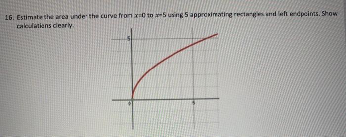 Solved 16. Estimate the area under the curve from x=0 to x-5 | Chegg.com