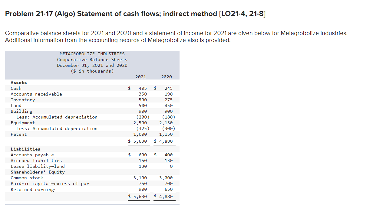 Solved Problem 21-17 (Algo) ﻿Statement of cash flows; | Chegg.com