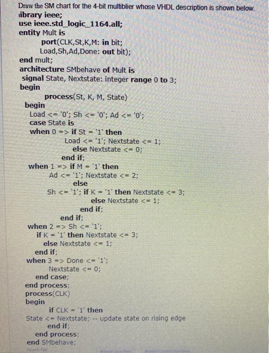Solved Draw the SM chart for the 4-bit multiblier whose VHDL | Chegg.com