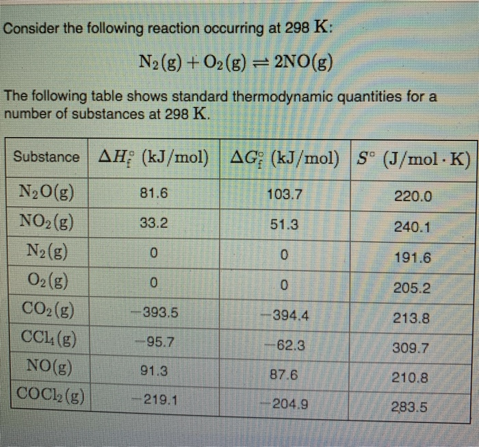 Solved Consider the following reaction occurring at 298 K: | Chegg.com