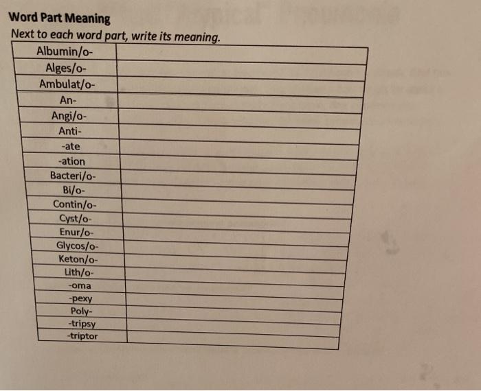 Solved Word Part Meaning Next to each word part, write its | Chegg.com