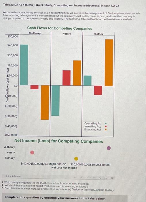 Solved Tableau DA 12-1 (Static): Quick Study, Computing net | Chegg.com
