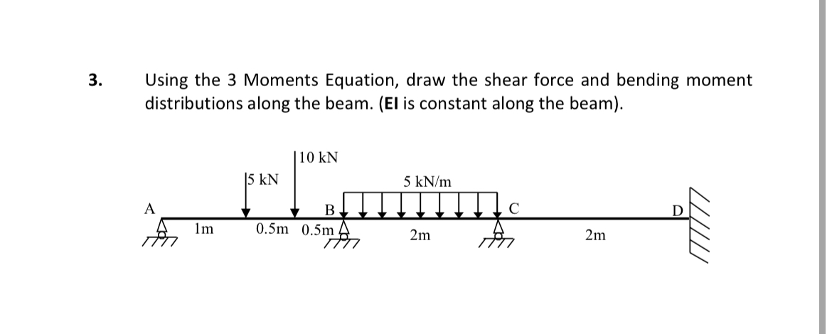 Solved Using the 3 ﻿Moments Equation, draw the shear force | Chegg.com