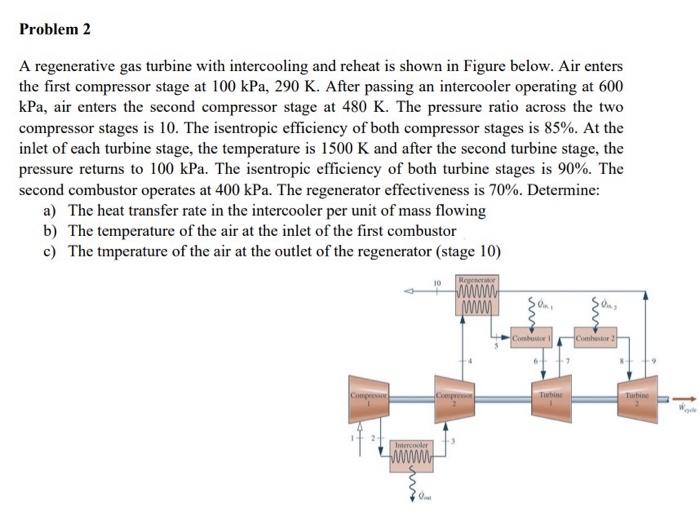 Solved A regenerative gas turbine with intercooling and | Chegg.com