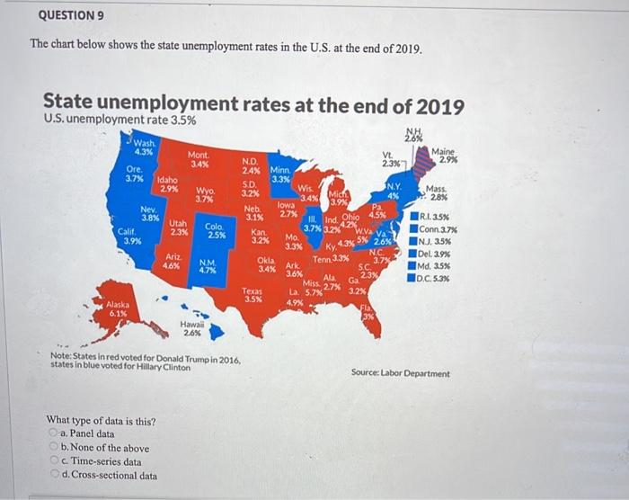 Solved The chart below shows the state unemployment rates in | Chegg.com