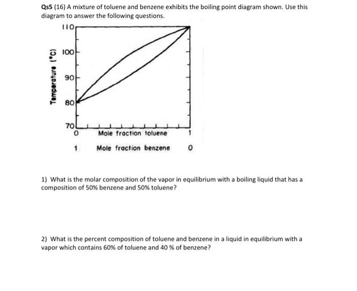 Qs5 (16) A mixture of toluene and benzene exhibits | Chegg.com