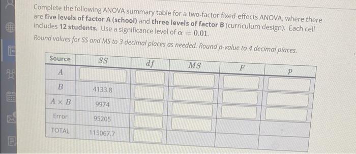 Solved Complete the following ANOVA summary table for a | Chegg.com
