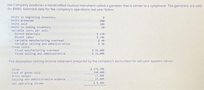 Solved Ida Company produces a handerafted musical instrument | Chegg.com