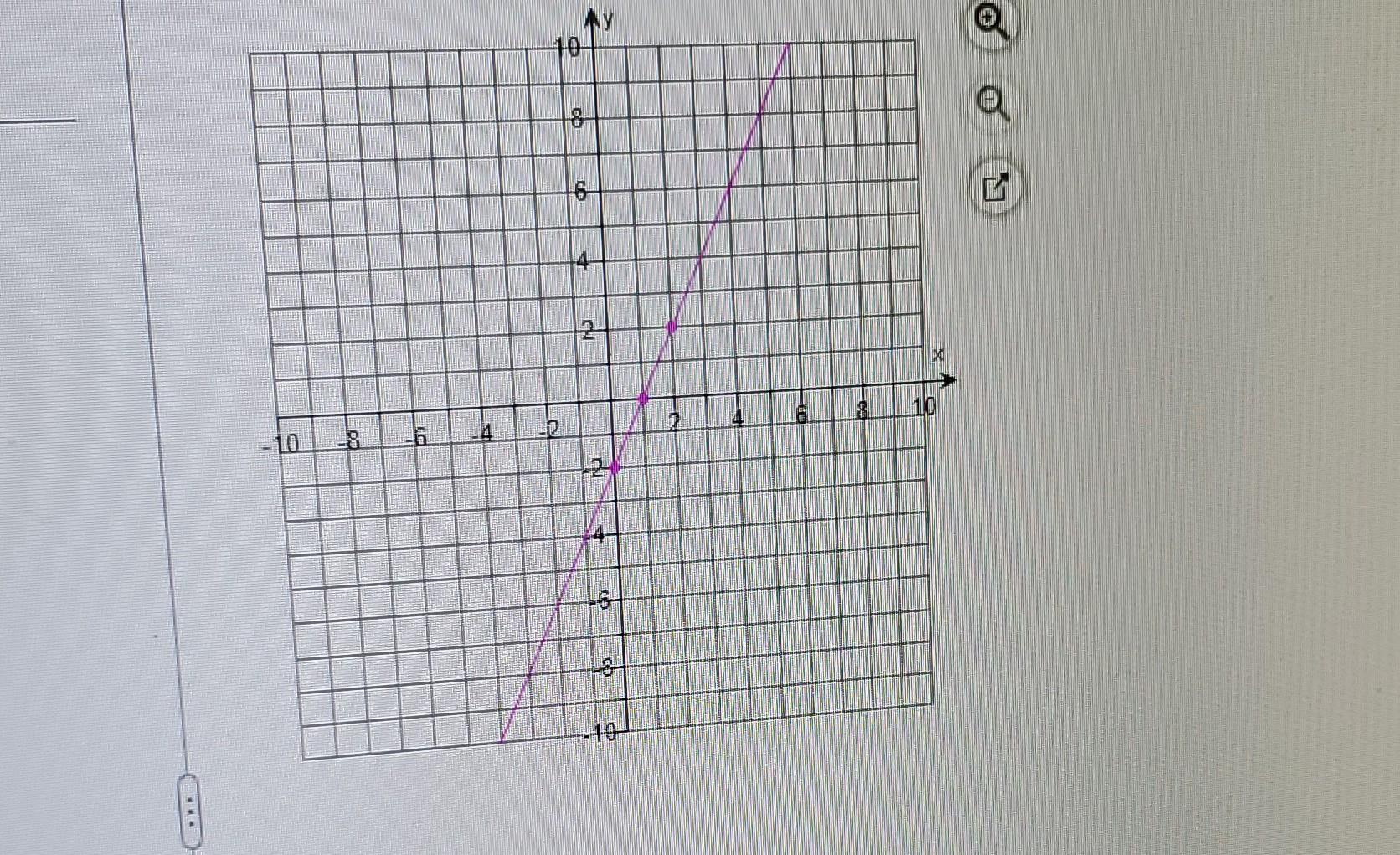Solved use the graph of F to draw the graph of its inverse | Chegg.com