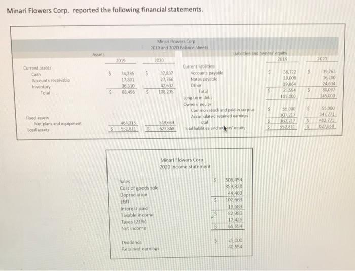 Solved Minari Flowers Corp. reported the following financial | Chegg.com