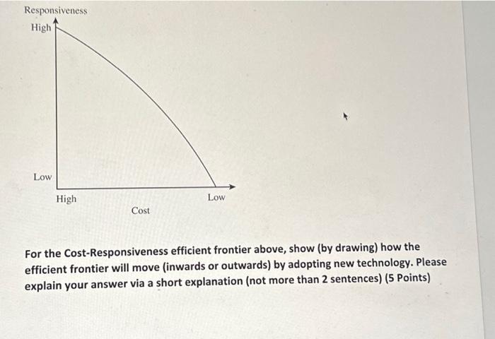 Solved For the Cost-Responsiveness efficient frontier above, | Chegg.com