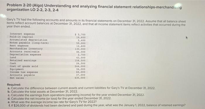 Solved Problem 2-20 (Algo) Understanding and analyzing | Chegg.com