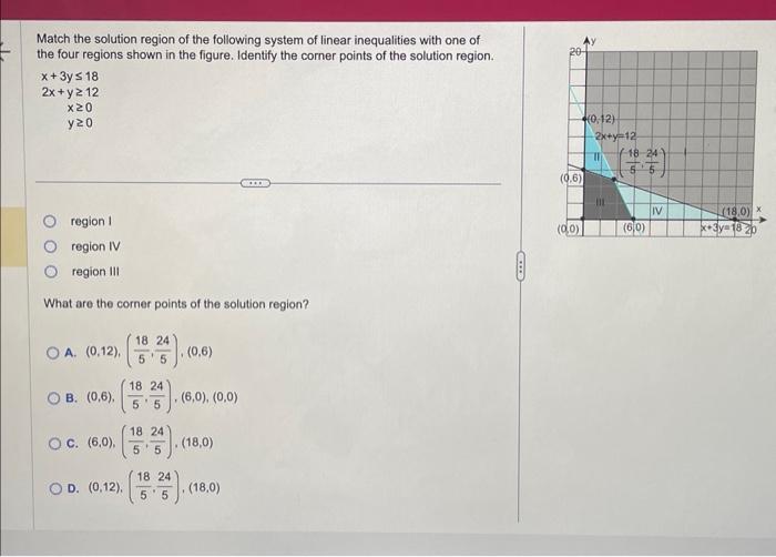Solved Match the solution region of the following system of | Chegg.com
