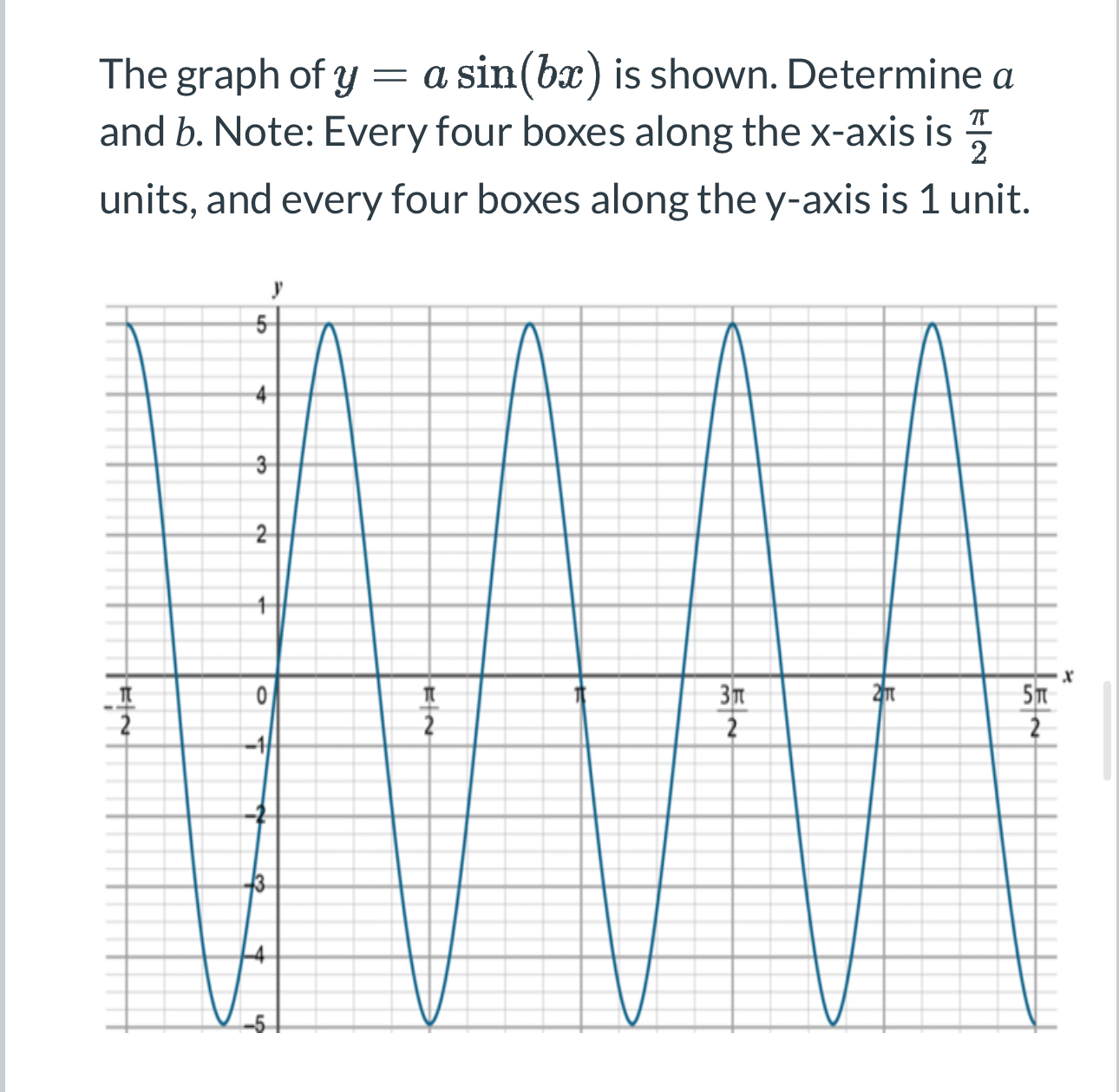 Solved The graph of y=asin(bx) ﻿is shown. Determine a and b. | Chegg.com