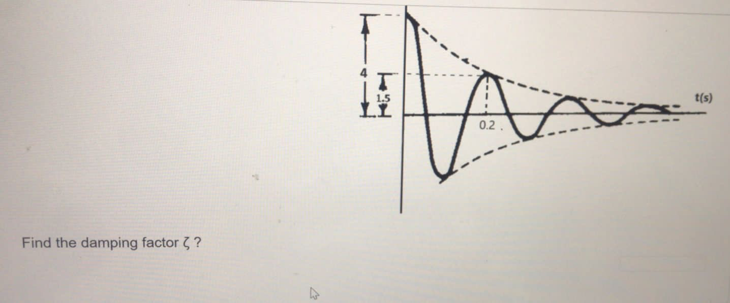 Solved Find the damping factor ζ ? | Chegg.com