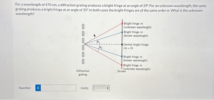 Solved For a wavelength of 470 nm, a diffraction grating | Chegg.com