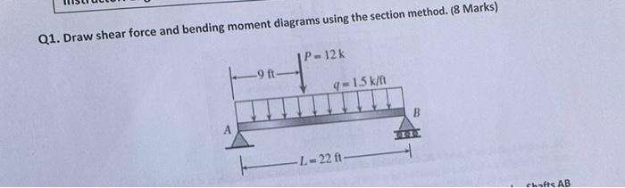 Solved Q1. Draw shear force and bending moment diagrams | Chegg.com