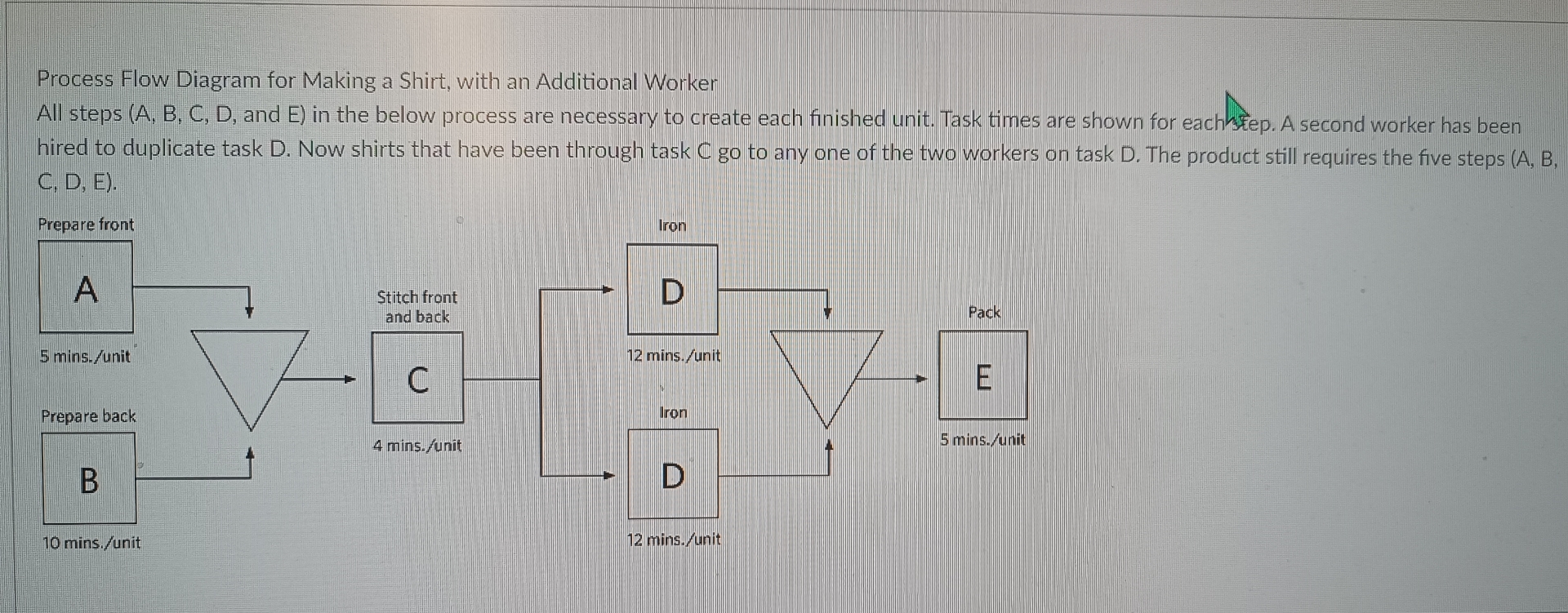 Solved Process Flow Diagram for Making a Shirt, with an | Chegg.com