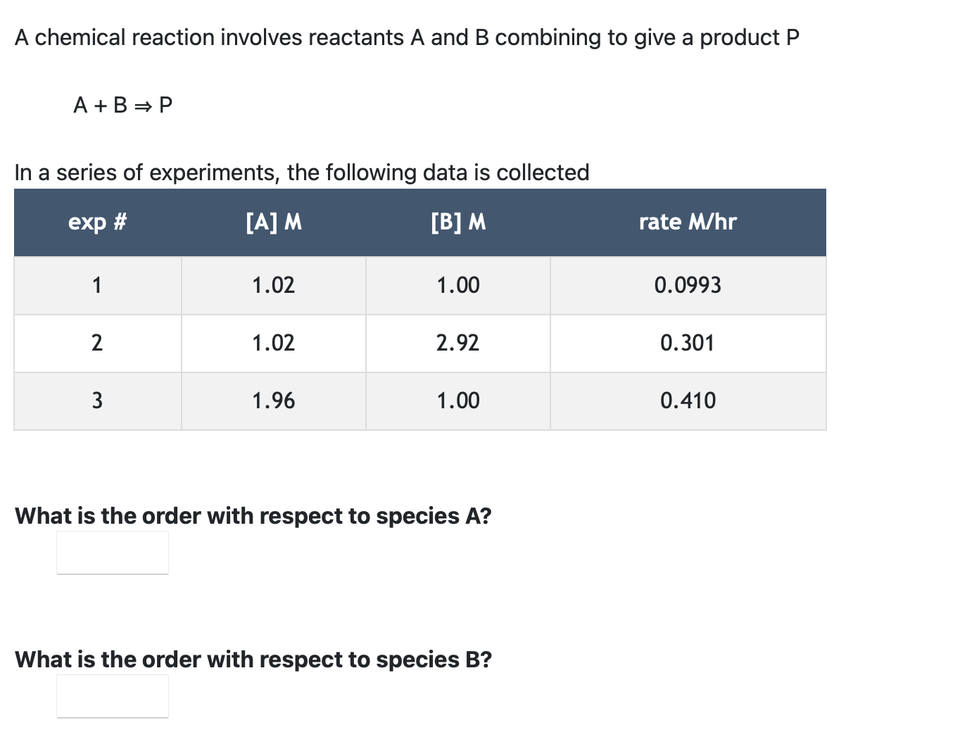 Solved A chemical reaction involves reactants A and B | Chegg.com