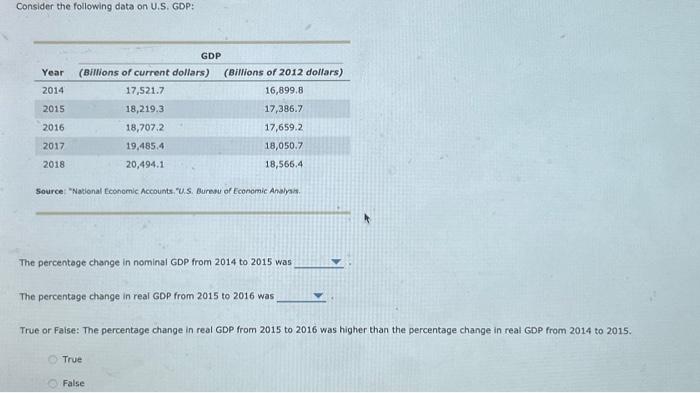 Solved Consider the following data on U.S. GDP: Year | Chegg.com