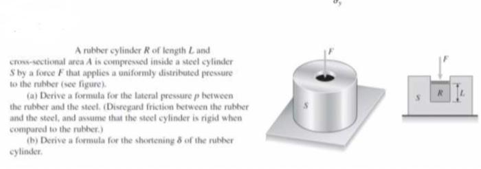 A rubber cylinder R of length L and crows-sectional | Chegg.com