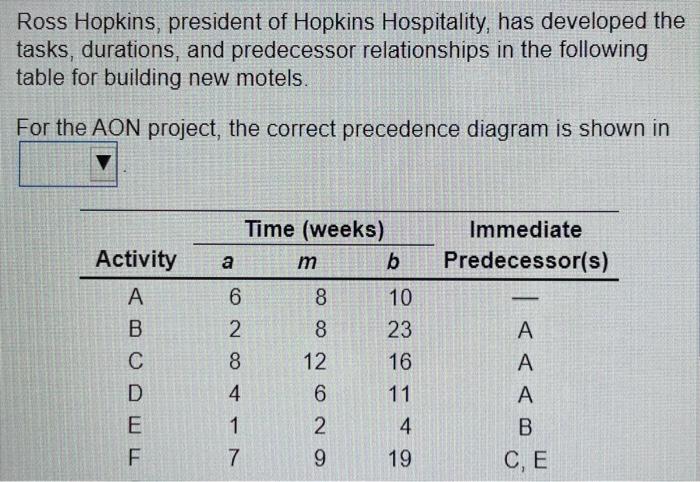 Solved Ross Hopkins, president of Hopkins Hospitality, has | Chegg.com