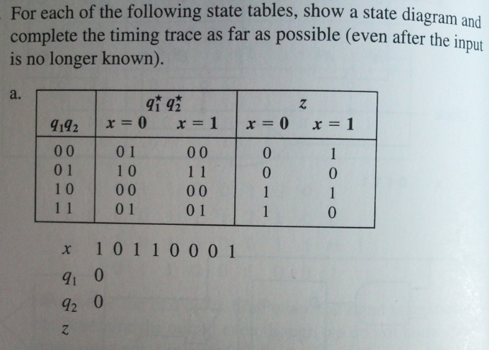 Solved For each of the following state tables, show a state | Chegg.com