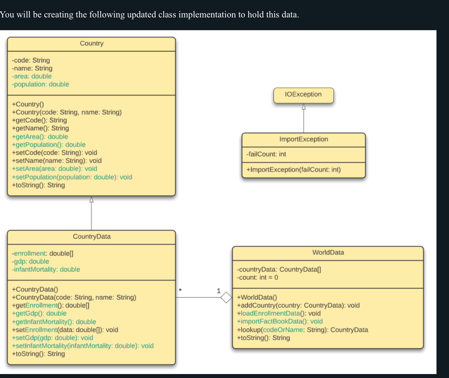 You will be creating the following updated class | Chegg.com