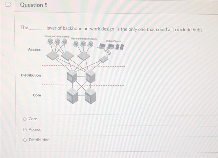 Solved Question 5 The layer of backbone network design is | Chegg.com