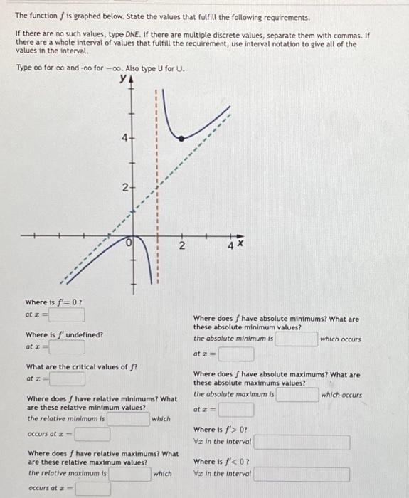 Solved The function f is graphed below, State the values | Chegg.com