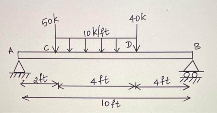 Solved Using the same FBD as shown in question 5 (above), | Chegg.com