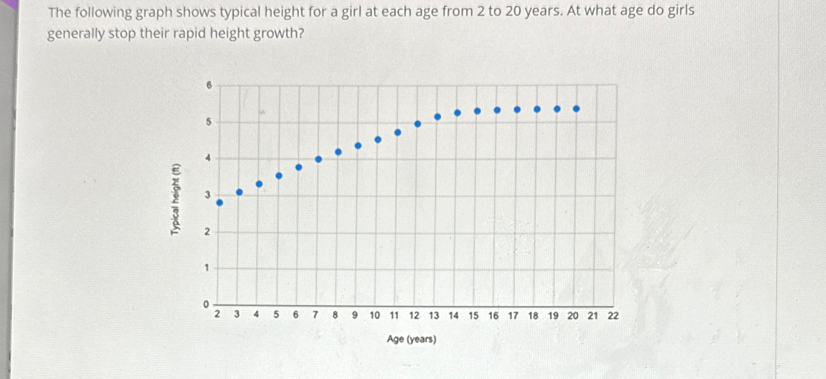 Solved The following graph shows typical height for a girl | Chegg.com